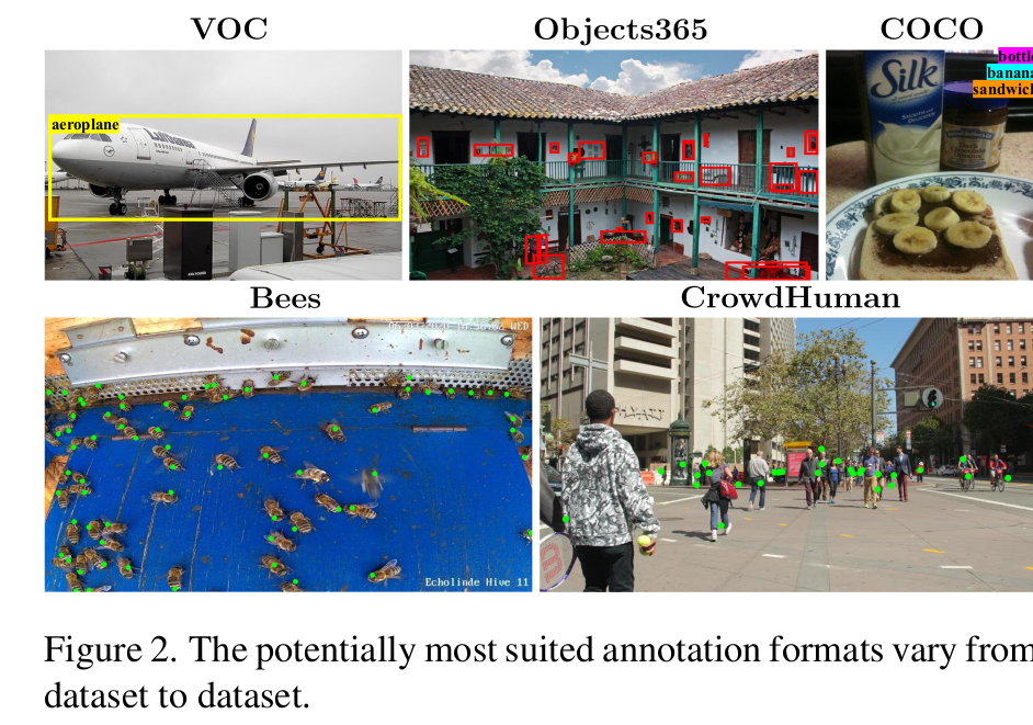 [OD][Omni] Omni-DETR: Omni-Supervised Object Detection with Transformers - BloomBerry.ai